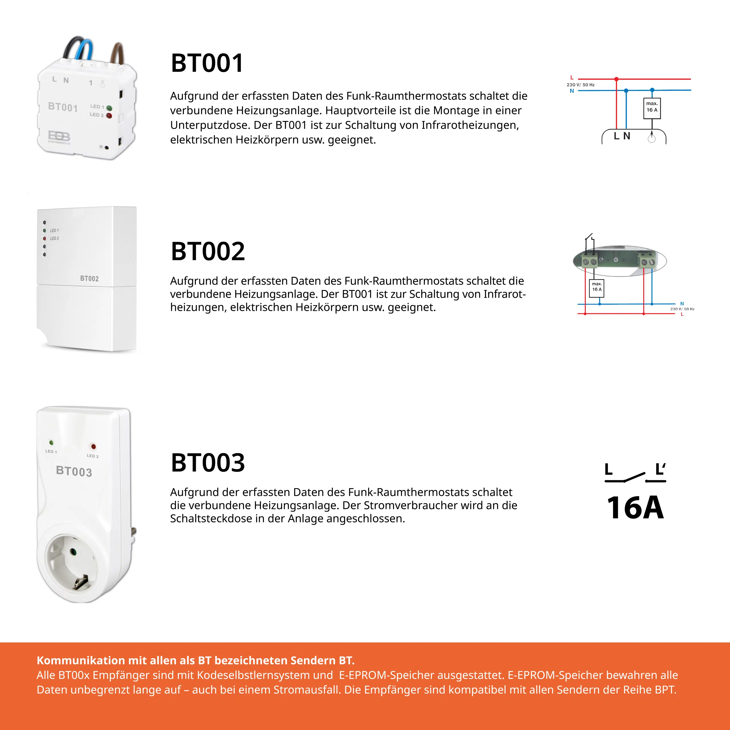 Radio thermostat - receiver BT001 - Könighaus Infrared®
