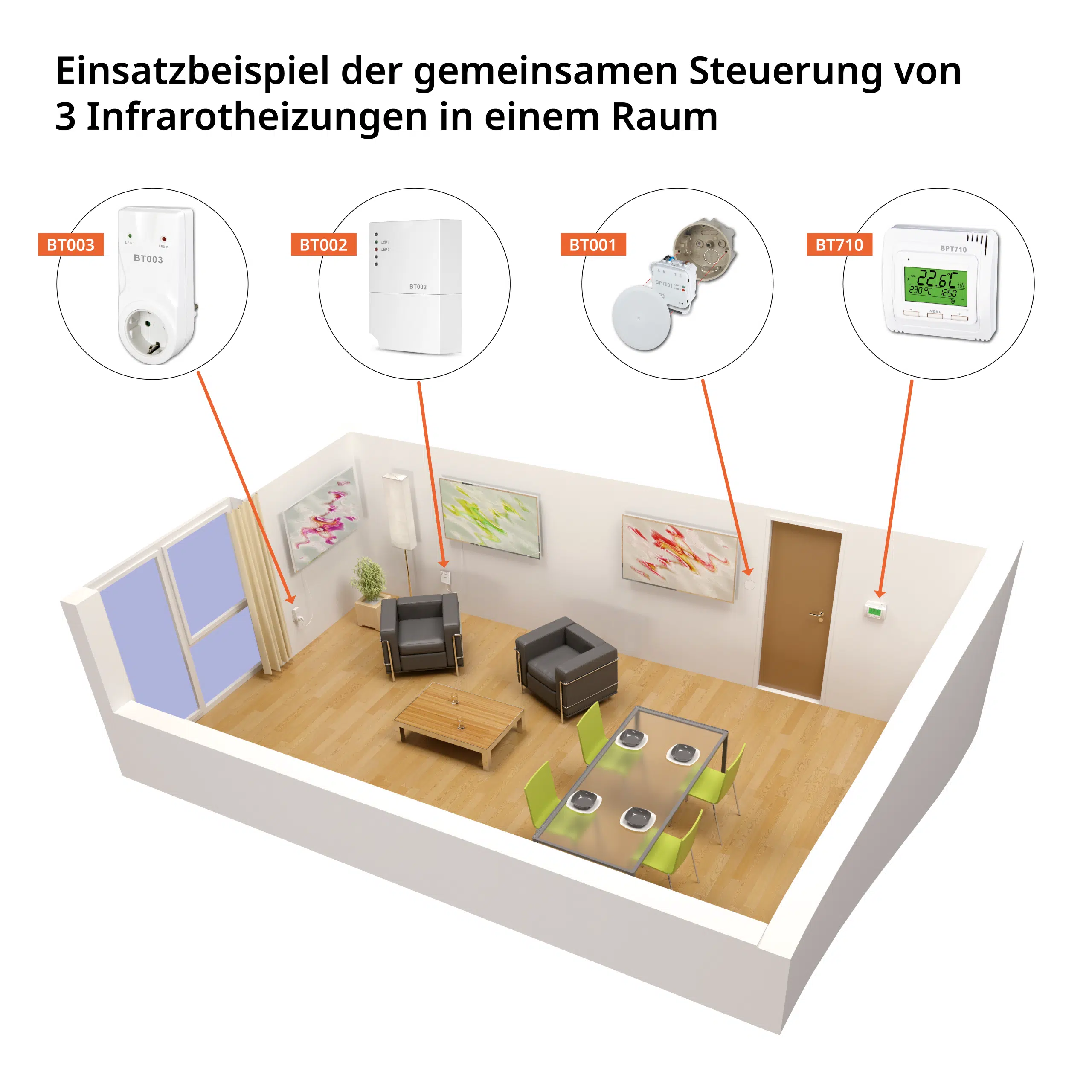 Radio thermostat - receiver BT001 - Könighaus Infrared®